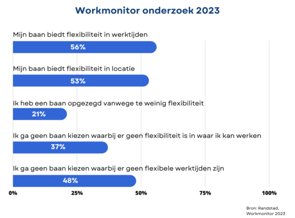 Flexibiliteit op het werk: Een trend in 2025 - PD personeel